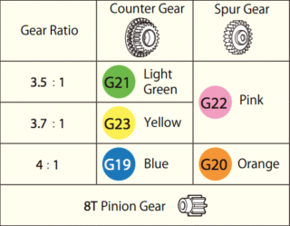 Gear Ratios - Mini4Science