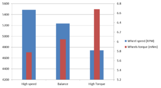 Gear Ratios - Mini4Science