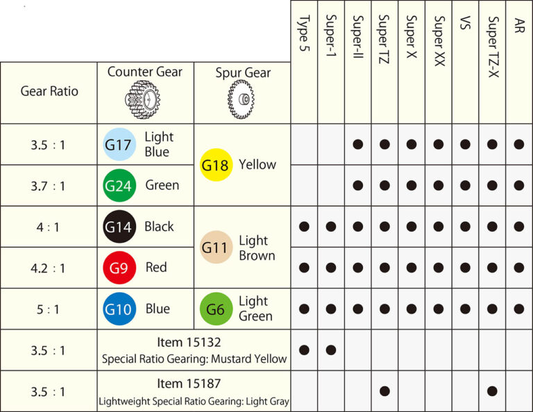 Gear Ratios - Mini4Science